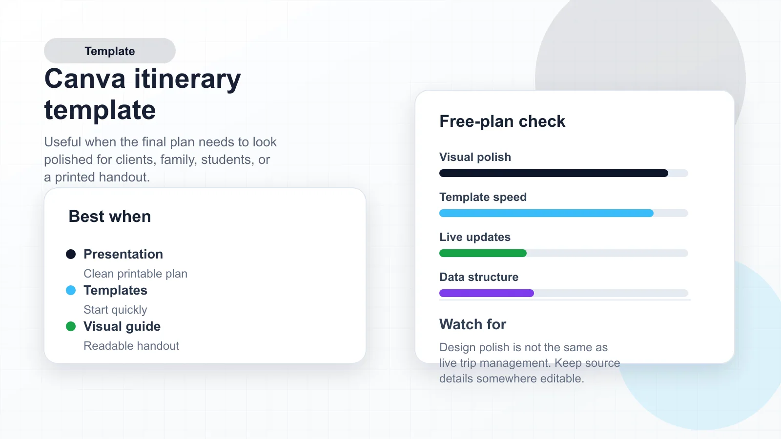 10 Best Free Travel Planner Apps and Websites for 2026 | AFFiNE