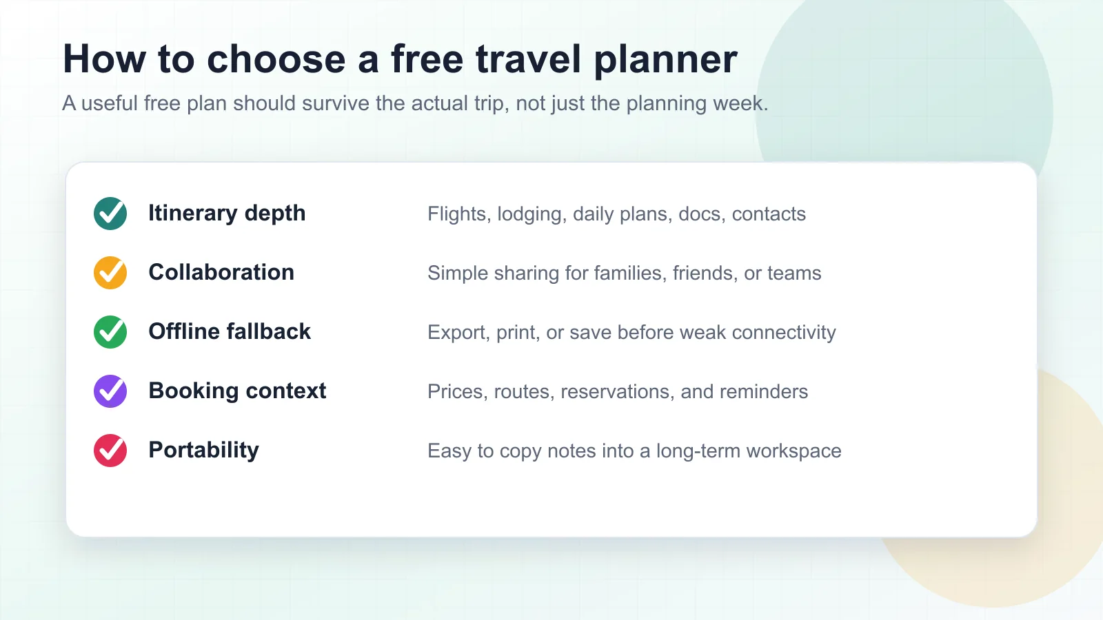 10 Best Free Travel Planner Apps and Websites for 2026 | AFFiNE