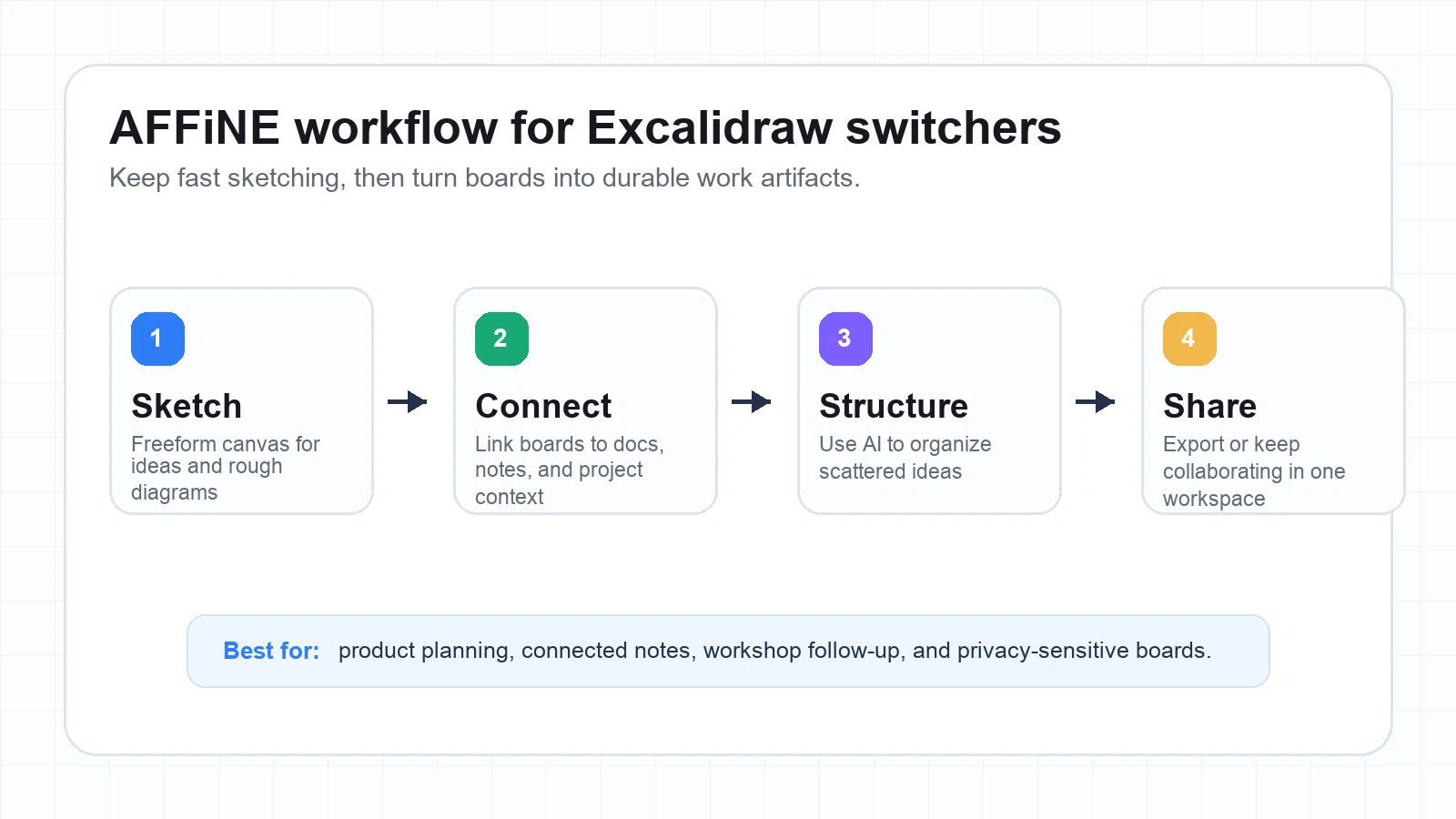 Excalidraw Alternatives: 5 Tools Compared for 2026 | AFFiNE