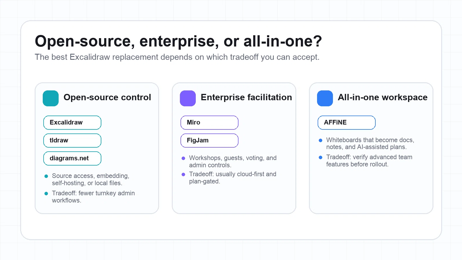 Excalidraw Alternatives: 5 Tools Compared for 2026 | AFFiNE